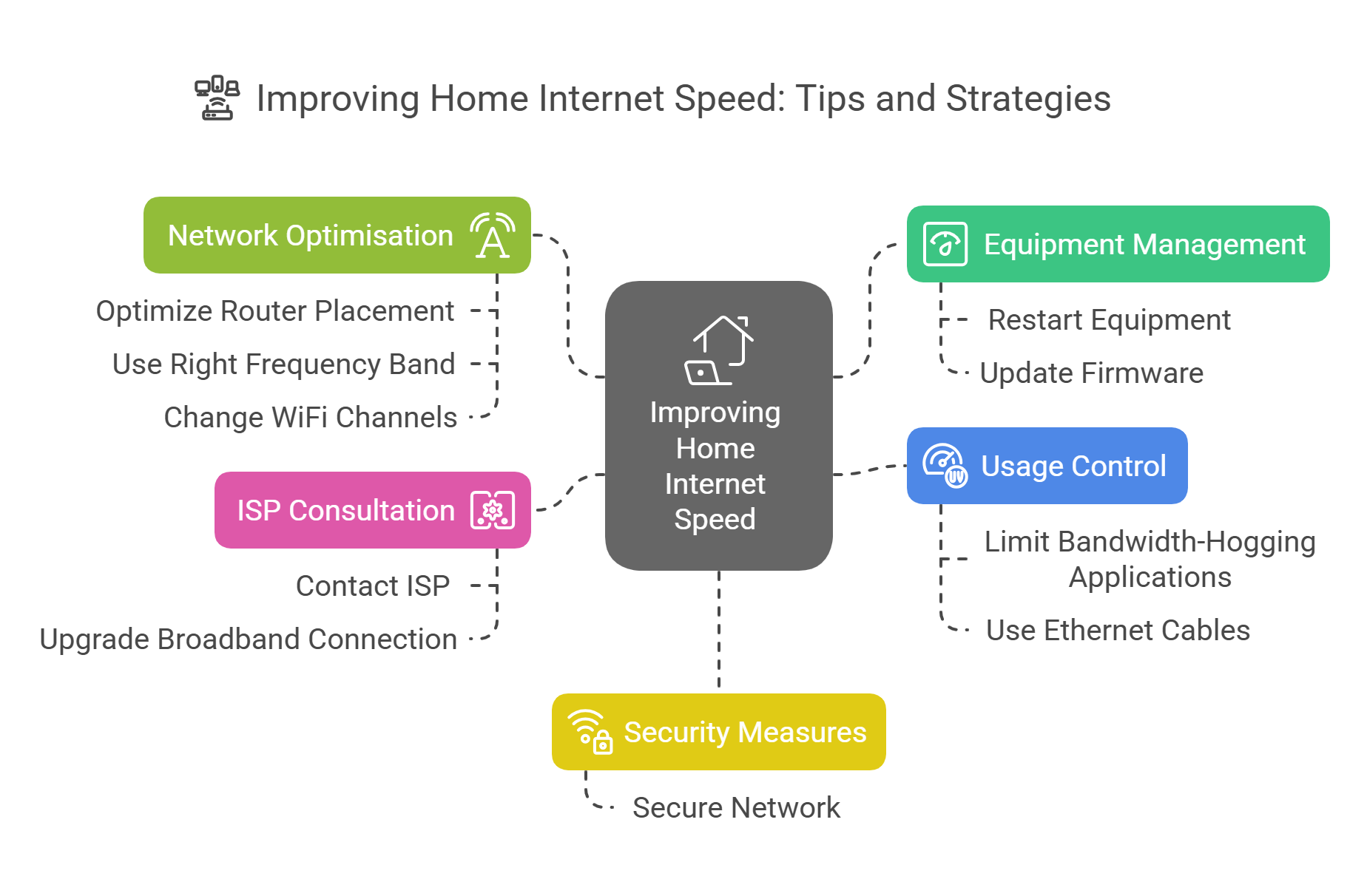 How to Test Your Internet Speed using Ookla Speed Test - Best Broadband ...