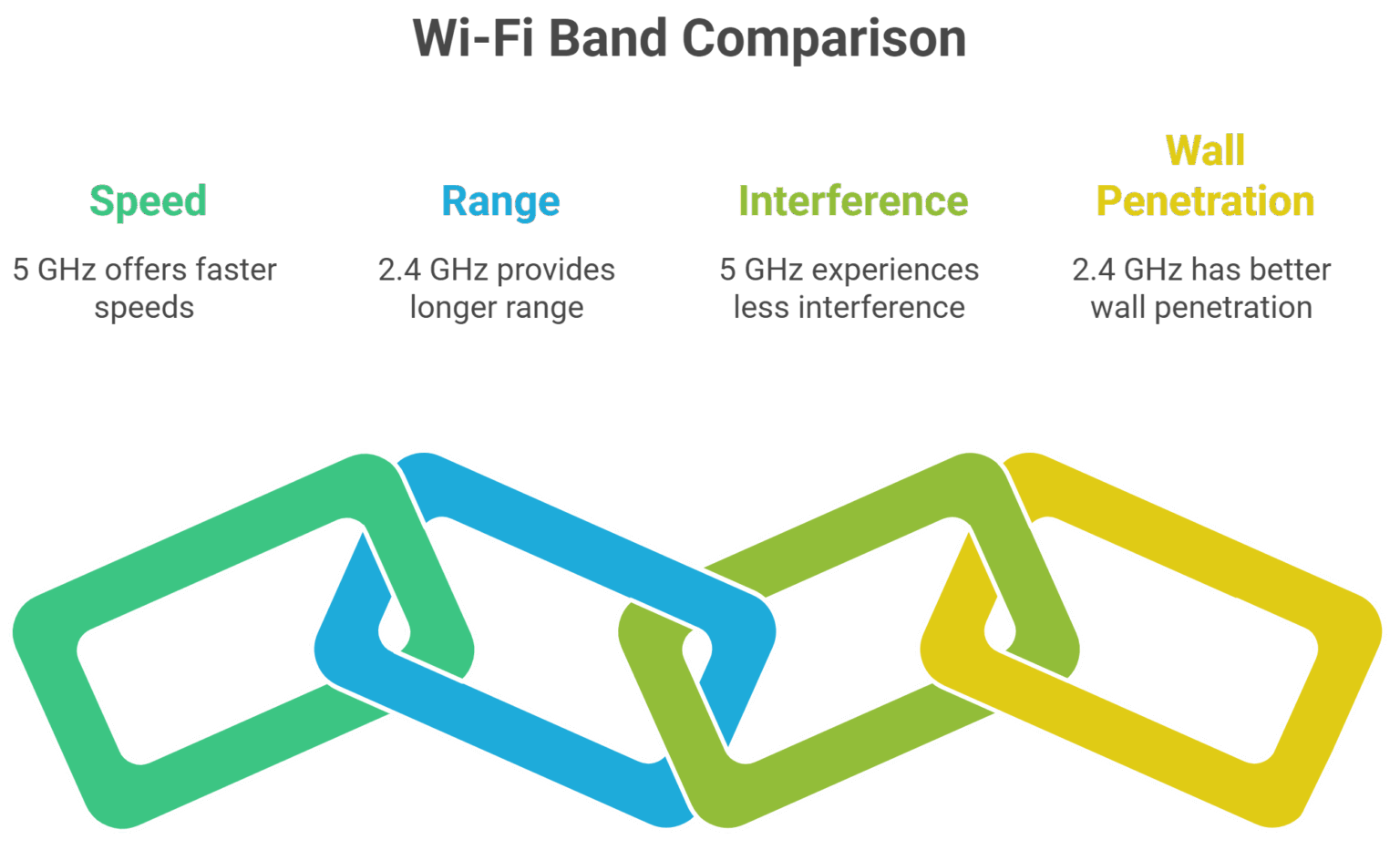 Difference between 2.4 GHz vs 5 GHz Wi-Fi Bands - Best Broadband in My ...