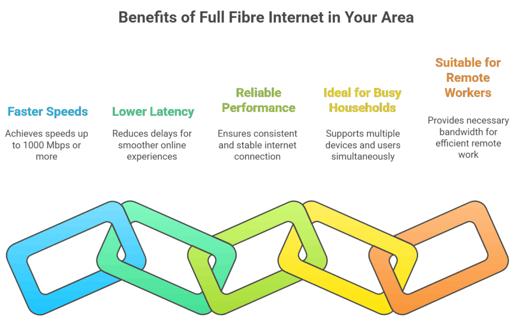 Compare the Best Broadband Deals in Your Area in 2025