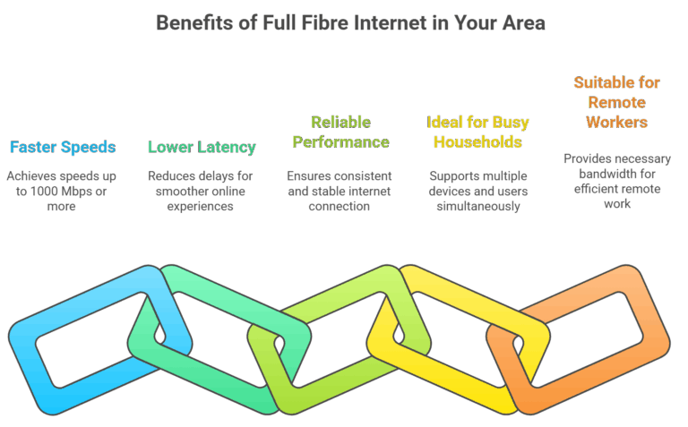 Compare the Best Broadband Deals in Your Area in 2026