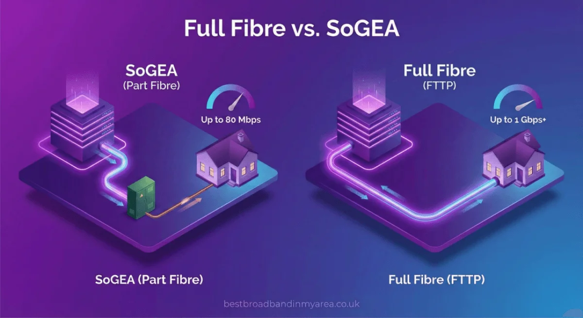 UK Copper Switch-off - What You Need to Know - Best Broadband in My ...