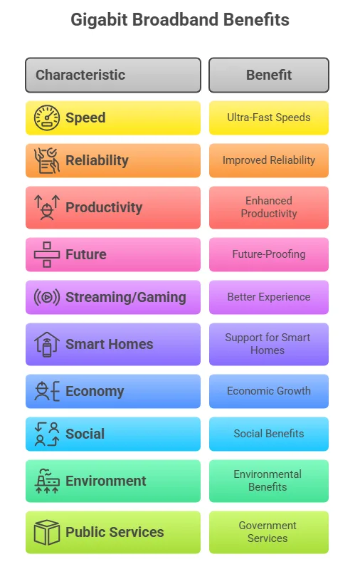What’s the Difference Between Fibre Broadband and Copper Broadband ...