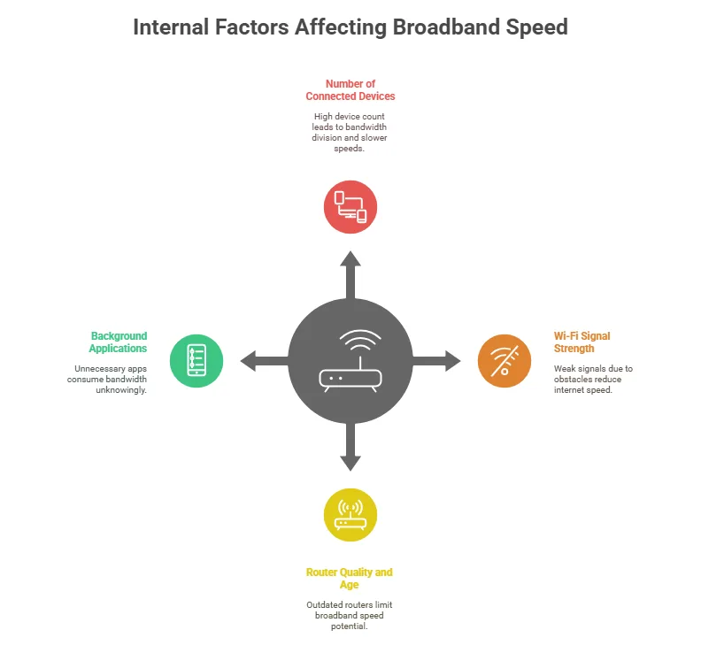 Broadband Speed Test - Best Broadband in My Area (2025)