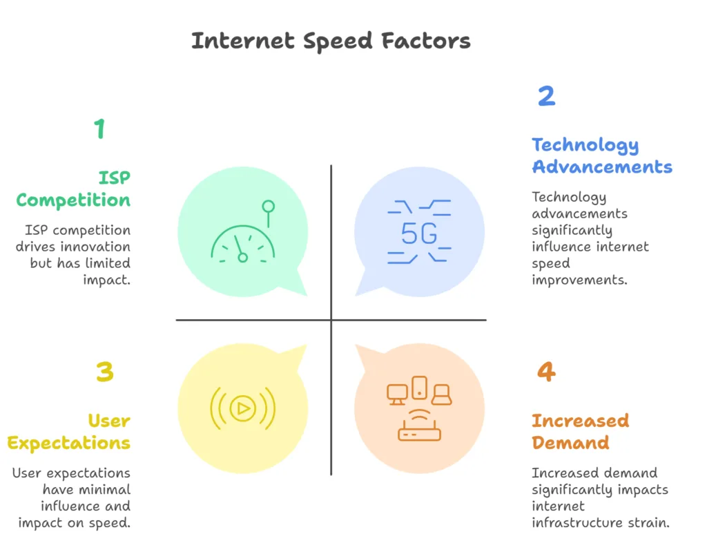 How to Test Your Internet Speed using Ookla Speed Test - Best Broadband ...
