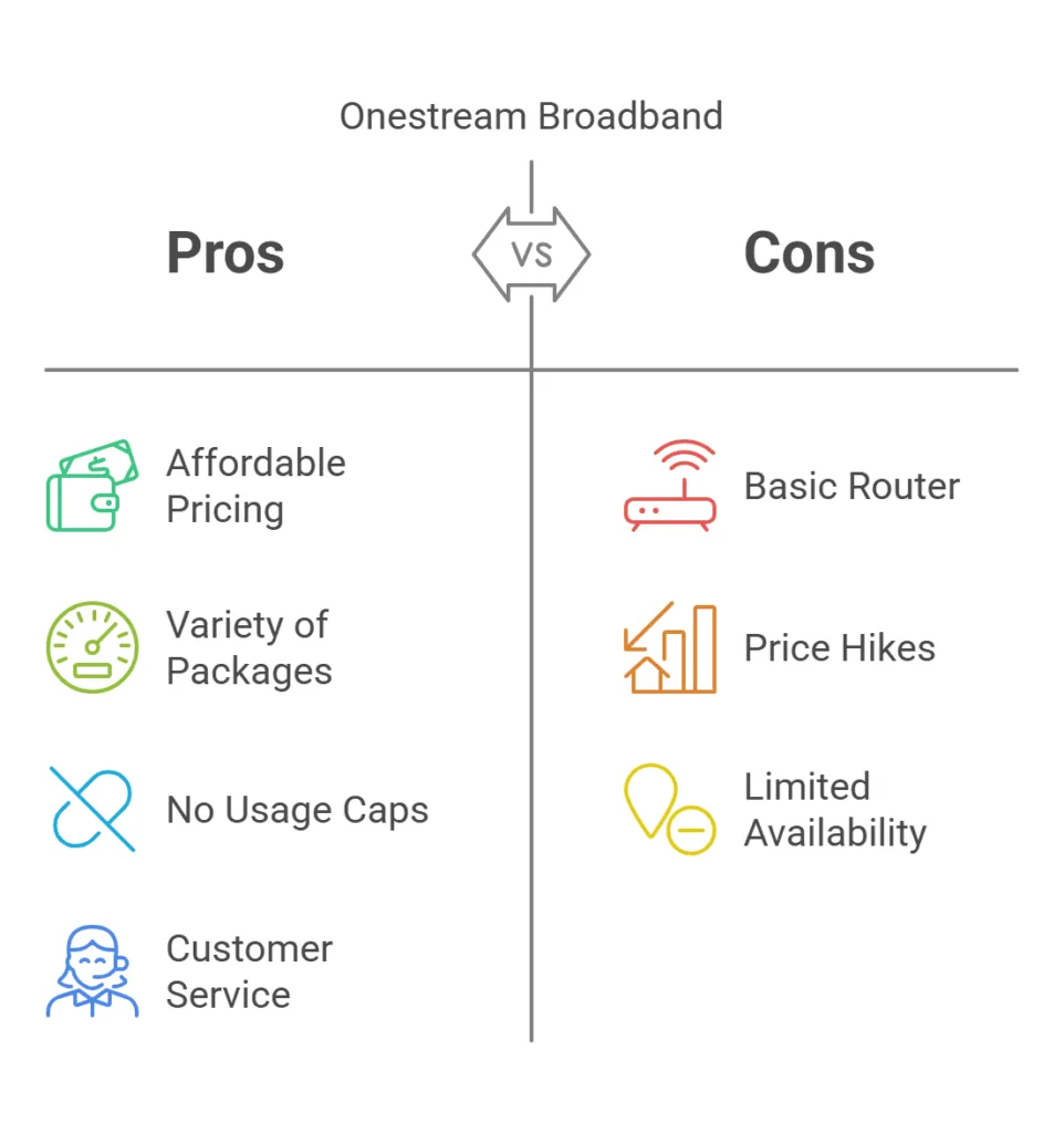 Onestream Broadband Deals and Review - Are they any good? - Best ...