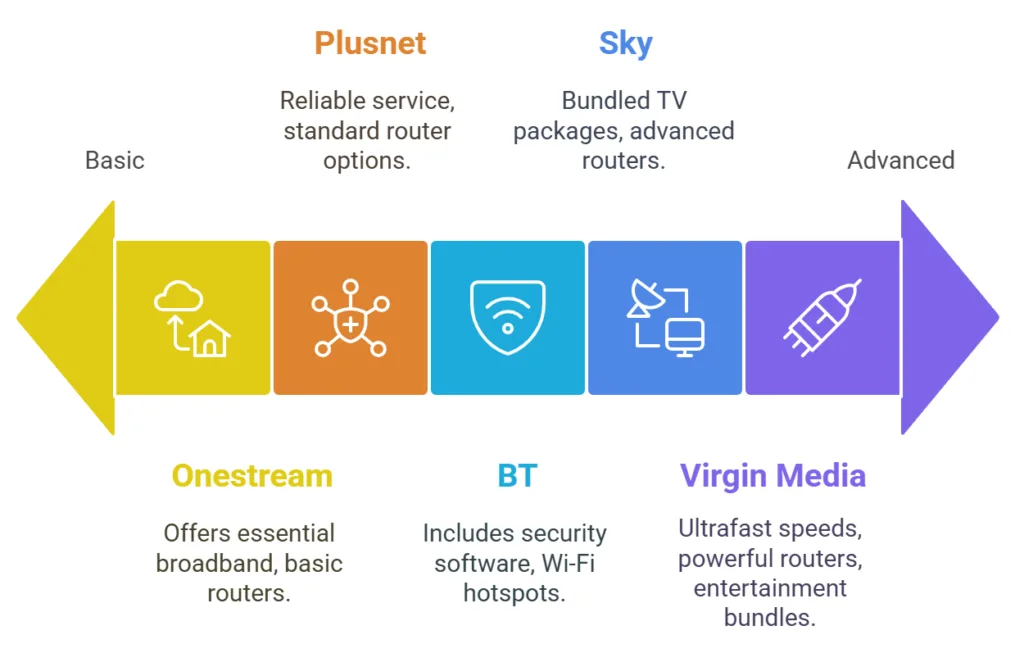 Onestream Broadband Deals and Review - Are they any good? - Best ...