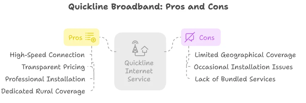 Quickline Broadband Review (2025): Is Quickline any Good?