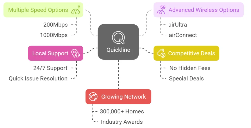 Quickline Broadband Review (2025): Is Quickline any Good?