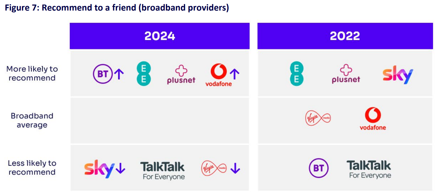 Who is the best broadband provider in UK in (2026)