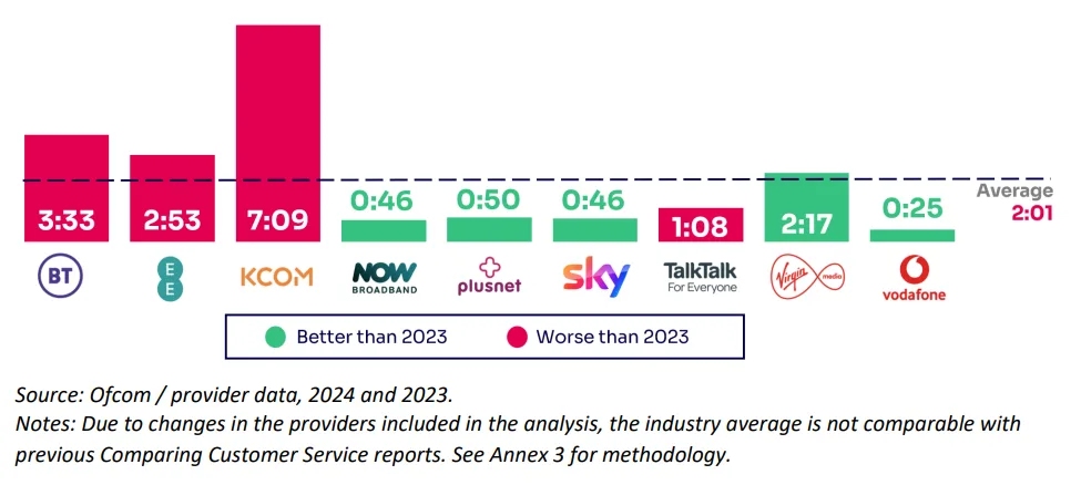 Who is the best broadband provider in UK in (2025)