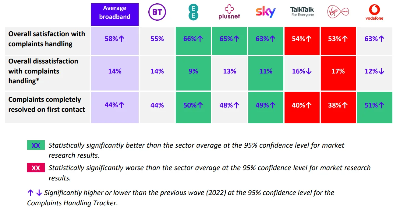 Who is the best broadband provider in UK in (2026)
