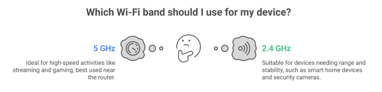 Difference between 2.4 GHz vs 5 GHz Wi-Fi Bands - Best Broadband in My ...