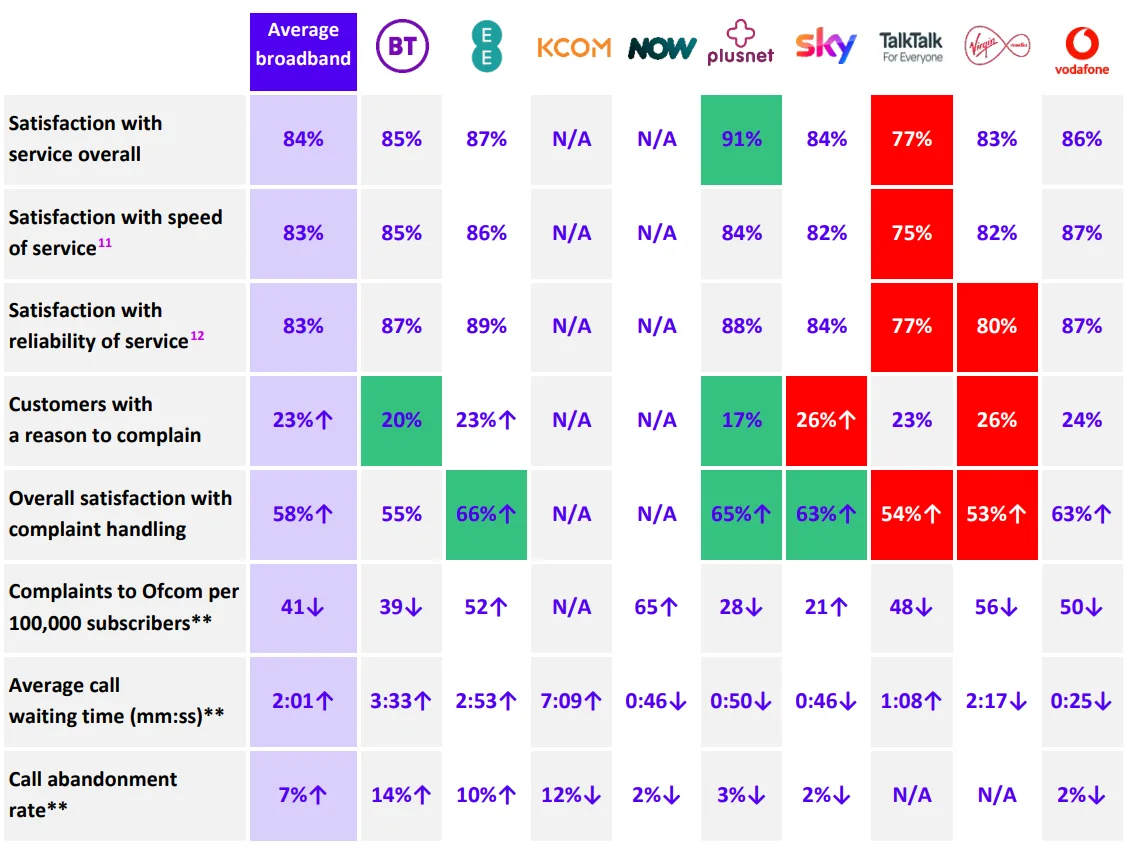 Who is the best broadband provider in UK in (2025)