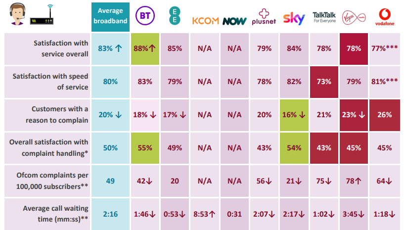 Who is the best broadband provider in UK in (2026)